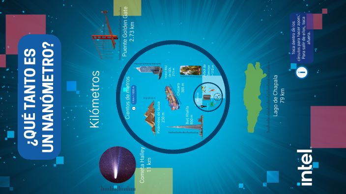 Base-Draft Intel Scale by Louis Enrique on Prezi