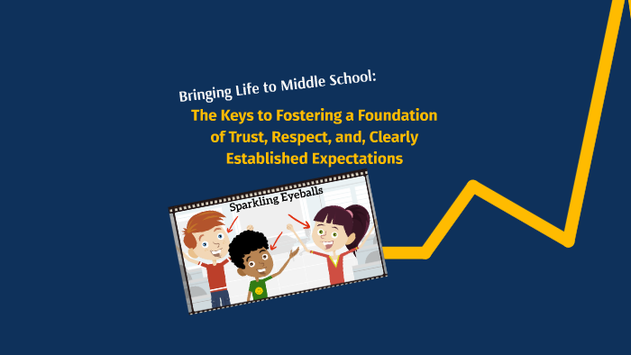 Bringing Life to Middle School: by Kelly Colvard-Walter on Prezi