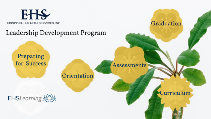 Leadership Development Academy by EHS Learning on Prezi