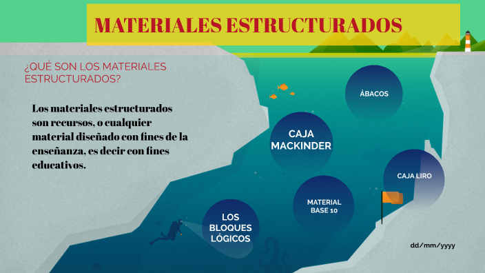 MATERIALES ESTRUCTURADOS by Alexander serrano ulloa on Prezi