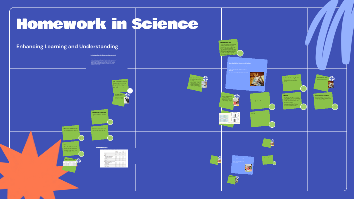 Benefits of Homework in Science by Matthew Classen on Prezi