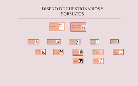 DISEÑO DE CUESTIONARIOS Y FORMATOS by Lina Pedraza on Prezi