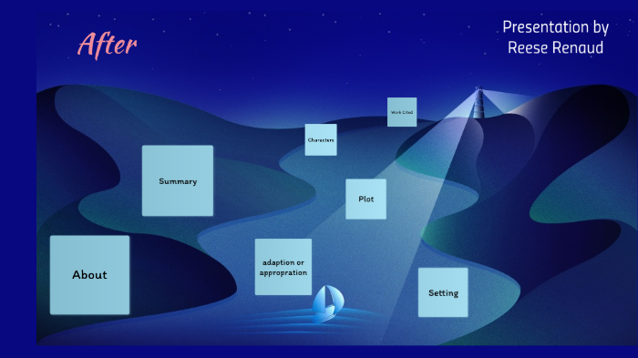 After Anna Todd by Reese Renaud on Prezi