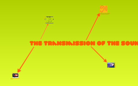 The transmission of the sound(Examples) by Milena Rondon on Prezi