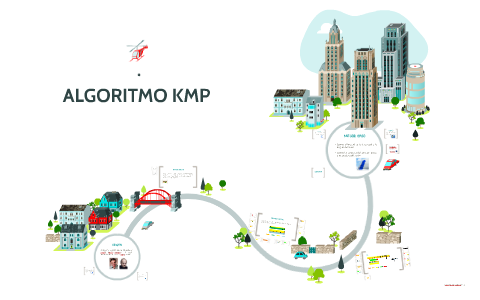 ALGORITMO KMP by Darly Fernandez on Prezi