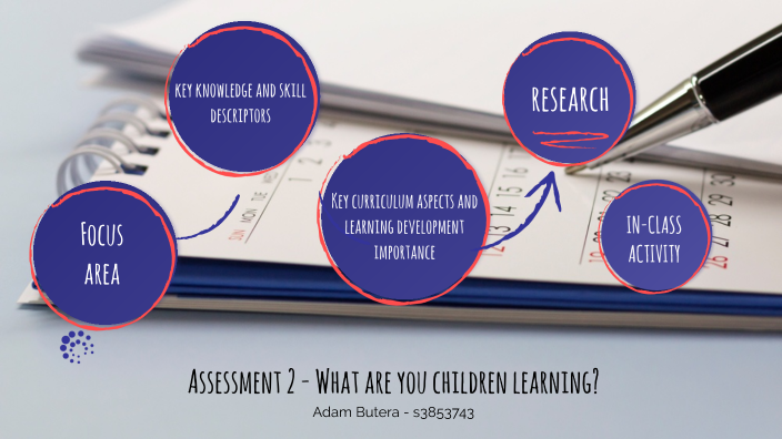 Assessment 2 by Adam Butera on Prezi