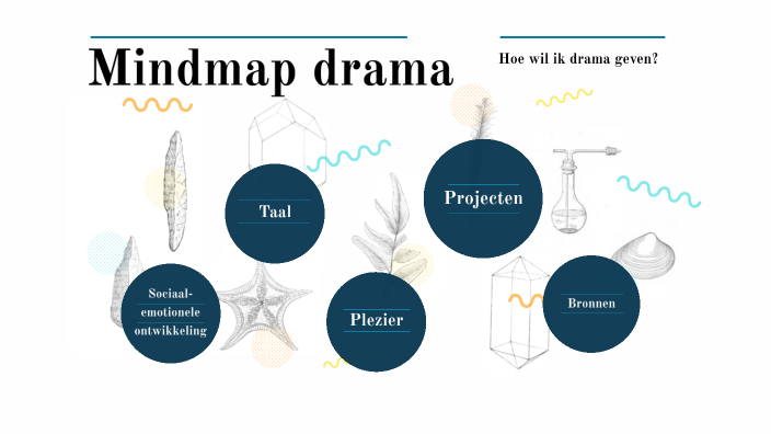 Mindmap Drama by Jael Noomen on Prezi