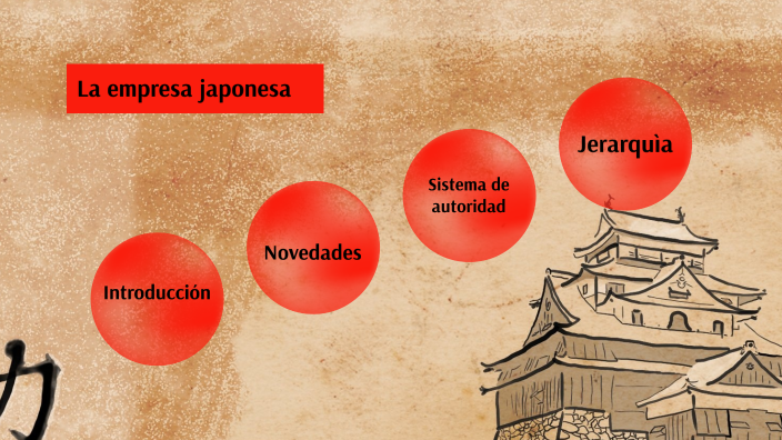Modelo japonés by on Prezi