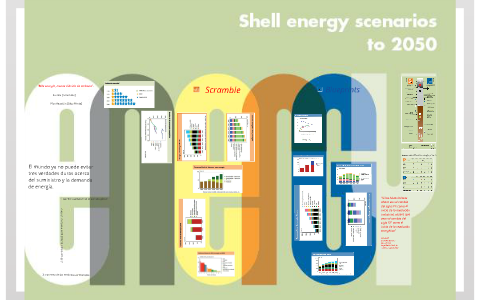 SHELL ... Escenarios energéticos en 2050 by Diana Zuluaga on Prezi
