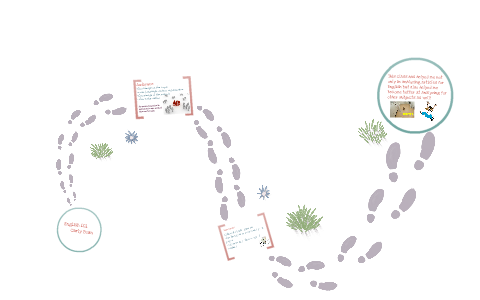 Self Reflection Presentation by Carly Bean on Prezi