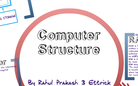 Intermediate 2 Computing Computer Structure by Rahul Prakash on Prezi
