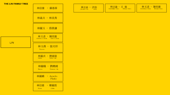 Lin Family Tree by Rosalina Lin-Allen on Prezi