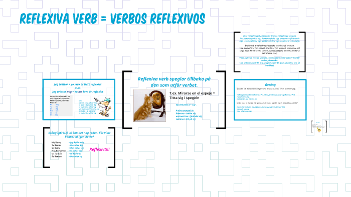 Reflexiva verb = verbos reflexivos by Cathrin Wadell on Prezi