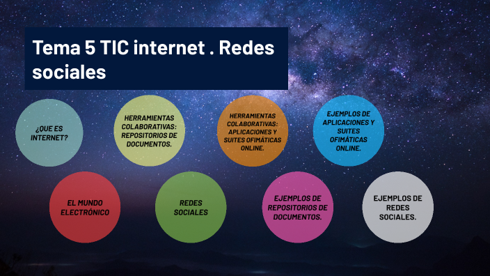 Tema 5 TIC internet . redes sociales by Noela DOALLO DEVESA on Prezi