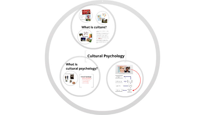 PSY335_2:What is Cultural Psychology? by Jennifer Goetz on Prezi