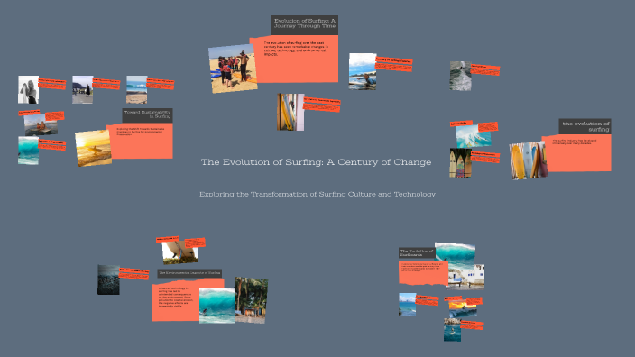 The Evolution of Surfing: A Century of Change by willow say on Prezi