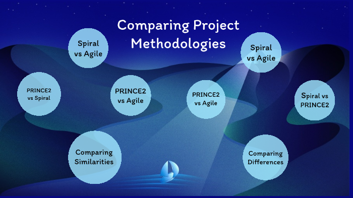 Comparing Project Methodologies by George McLaren on Prezi