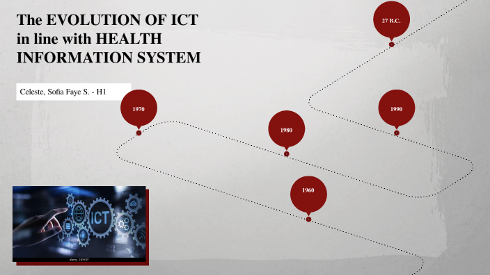 Evolution of ICT by Sofia Celeste on Prezi