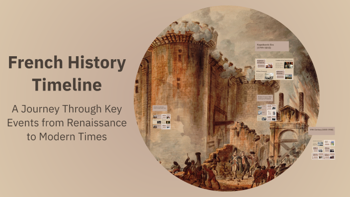 French History Timeline by Michael Gardiner on Prezi