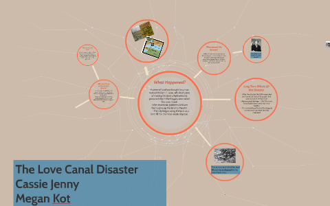 The Love Canal Disaster by Megan Kot on Prezi