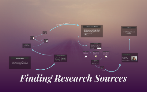 Finding Research Sources by Sarah Dockray on Prezi