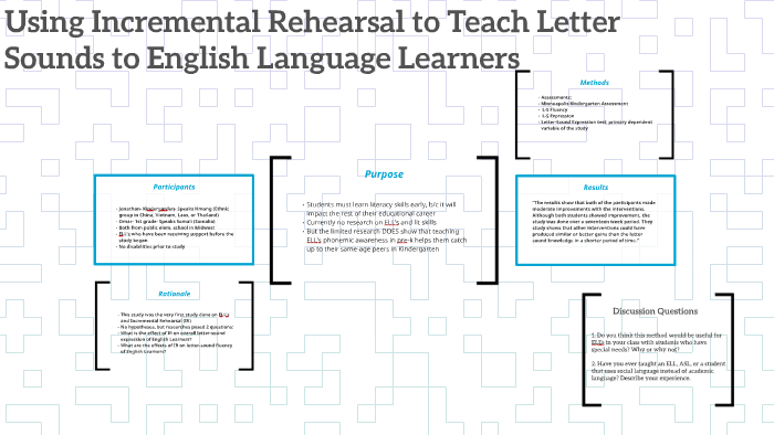 Using Incremental Rehearsal to Teach Letter Sounds to Englis by Justine ...