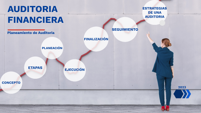 AUDITORIA FINANCIERA by Ludy Bautista on Prezi