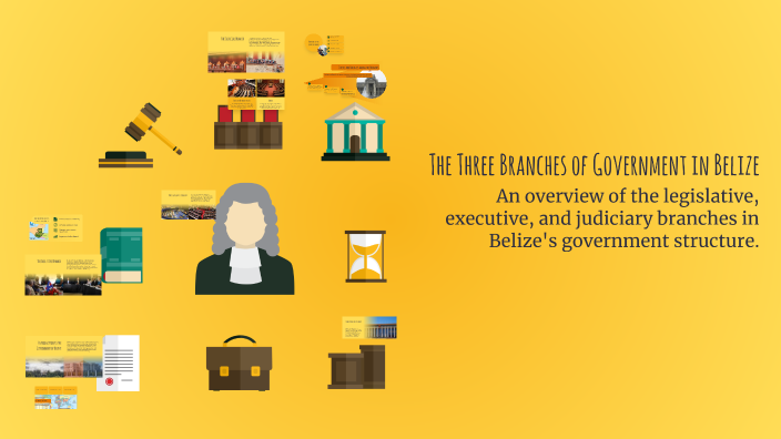 The Three Branches of Government in Belize by Silvina Kib on Prezi