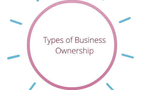 6.1 - Intro to Business - Types of Business Ownership by Ian Neblett