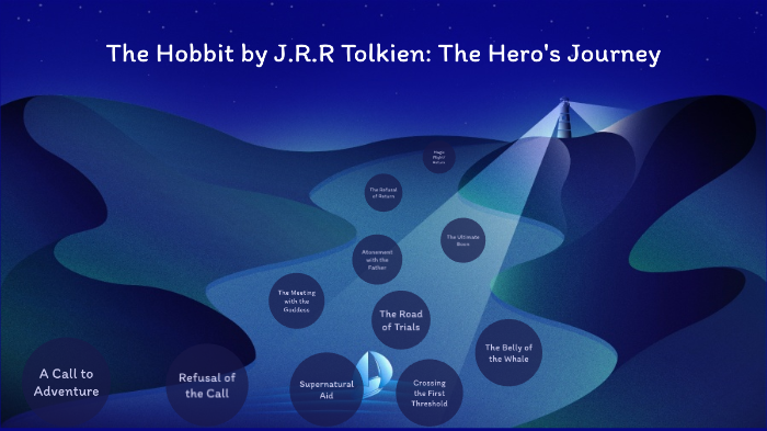 The Hobbit: Hero's Journey by Ryan Hamilton on Prezi