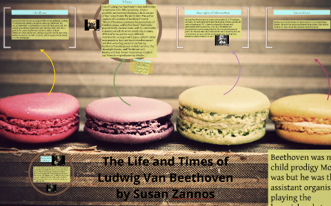 The Life and Times of Ludwig Van Beethoven by Margaret Price on Prezi