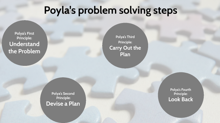 Problem-solving steps (Polya) by Valenture Institute on Prezi