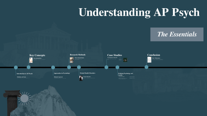 Understanding AP Psych by Ava Carter on Prezi