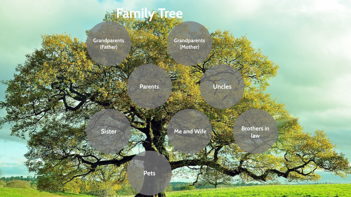 Family Tree by Gerardo de Jesus Enriquez Mora on Prezi