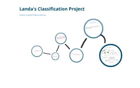 Animal Classification by Landa Owens on Prezi