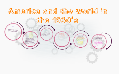America and the world in the 1930's by Tom John on Prezi