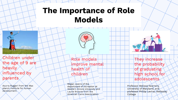 Role Model Infographic by Isaac Sebastian on Prezi