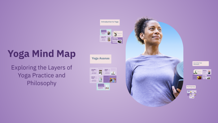 Yoga Mind Map by aliaa afify on Prezi