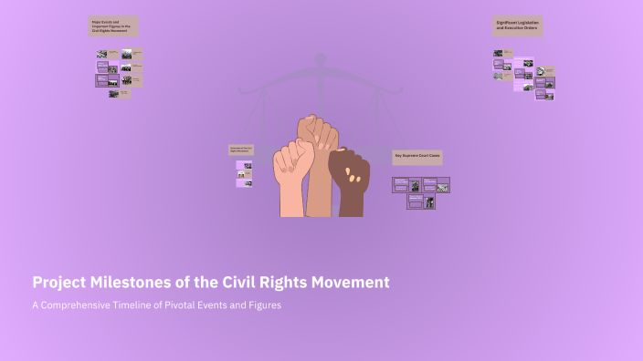 Project Milestones of the Civil Rights Movement by Angel Butcher on Prezi