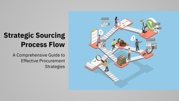 Strategic Sourcing Process Flow by Mohamed M. Meleihy on Prezi