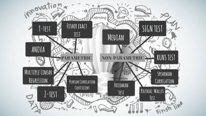 RESEARCH GROUP 4_ THINKING MAP by paulavernice paran on Prezi