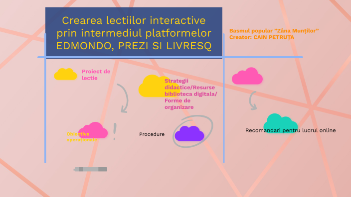 Basmul popular by PETRUTA CAIN on Prezi