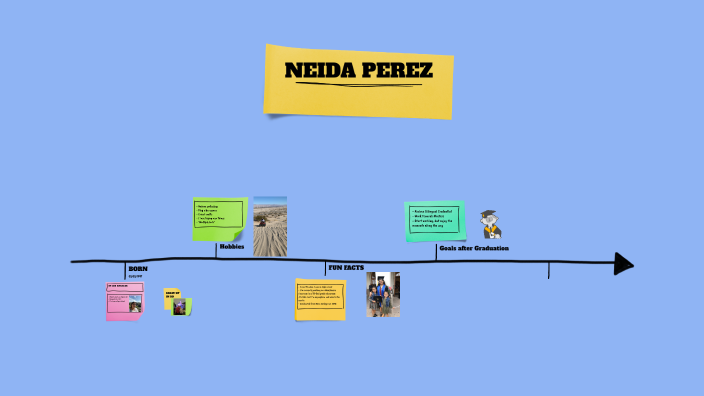 INTRO by Neida Perez on Prezi