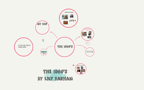 The 1980's by Lily Barham on Prezi