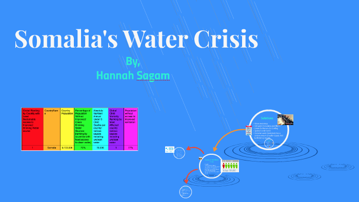Somalia's Water Crisis by h s on Prezi