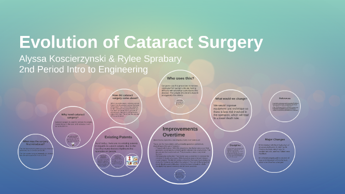 Evolution of Cataract Surgery by Alyssa Koscierzynski on Prezi