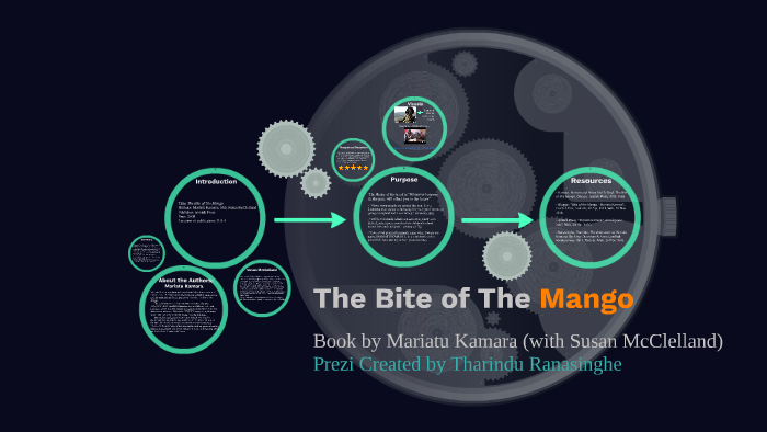 The Bite of The Mango by Tharindu Ranasinghe
