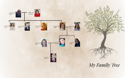 My Family Tree by on Prezi