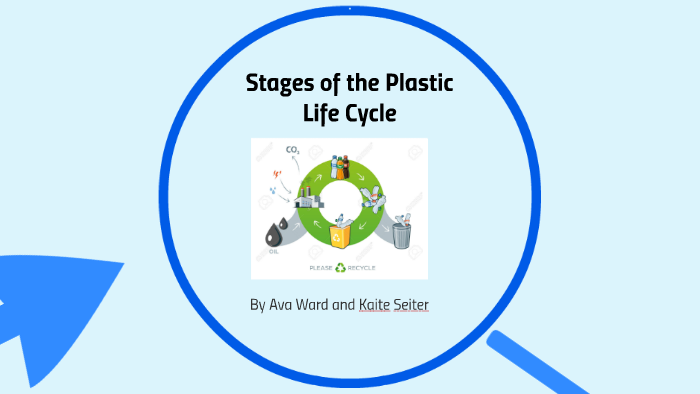 Stages of the Plastic Life Cycle by Ava Ward on Prezi