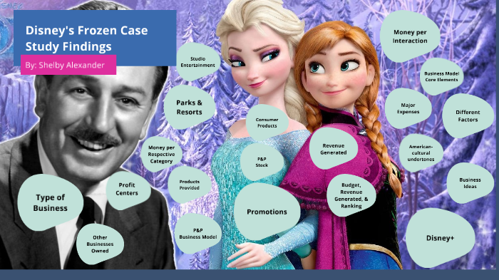 Disney's Frozen Case Study by Shelby Alexander on Prezi